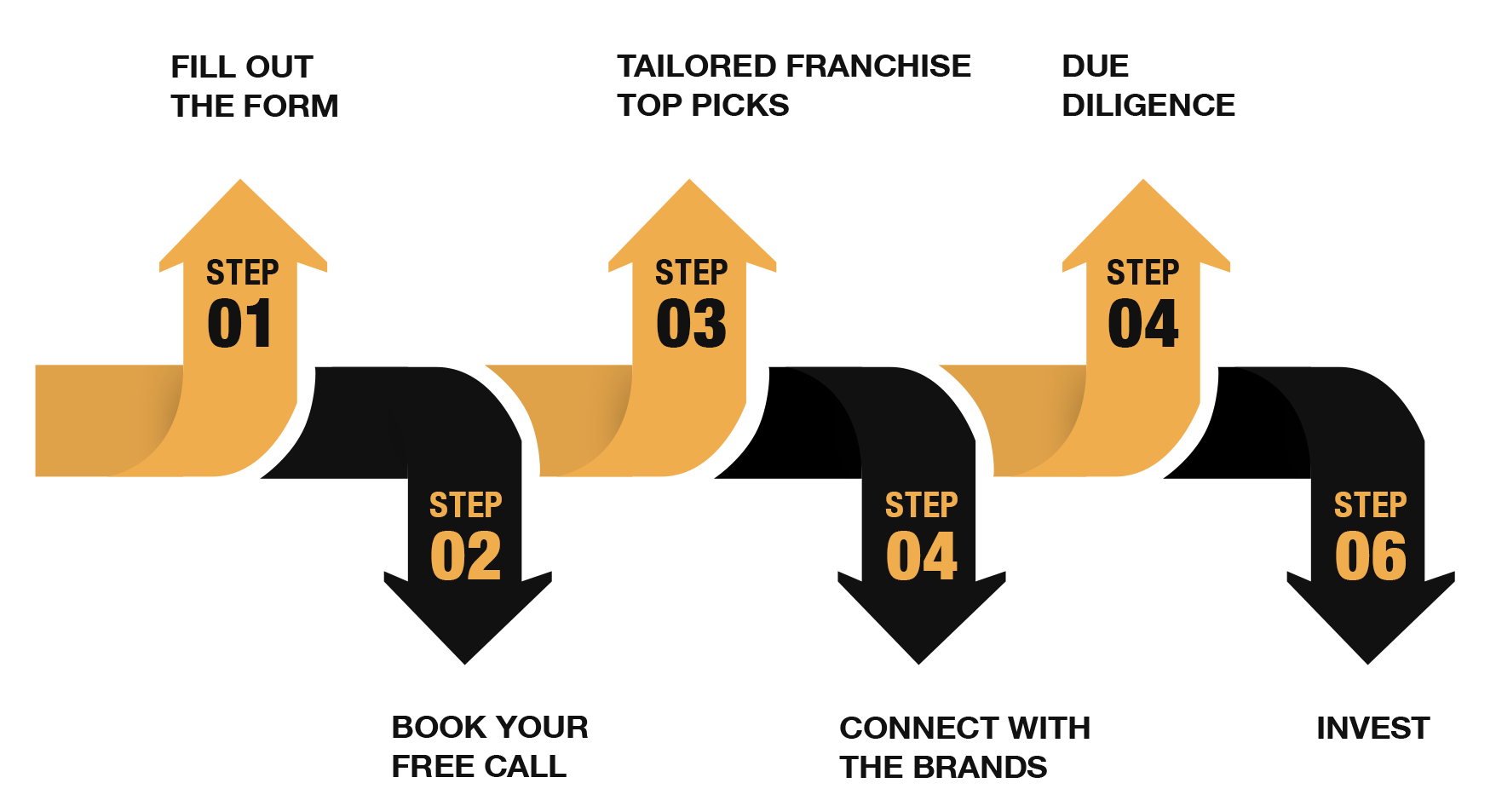 Home - Franchise Global Gateway
